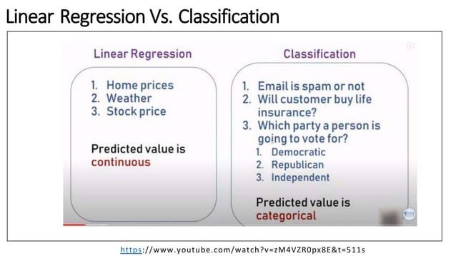 Nonlinear Regression in machine learning using python.pptx | Free Download
