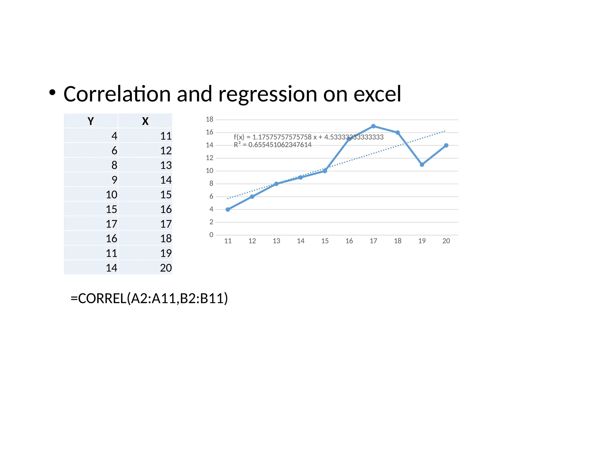 Basics of Non linear Regression analysis | PPTX