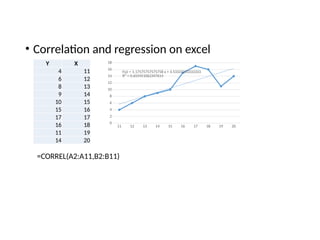 Basics of Non linear Regression analysis | PPTX