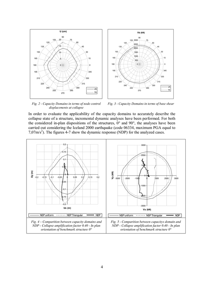 Non linear static analysis aist petti_marino | PDF