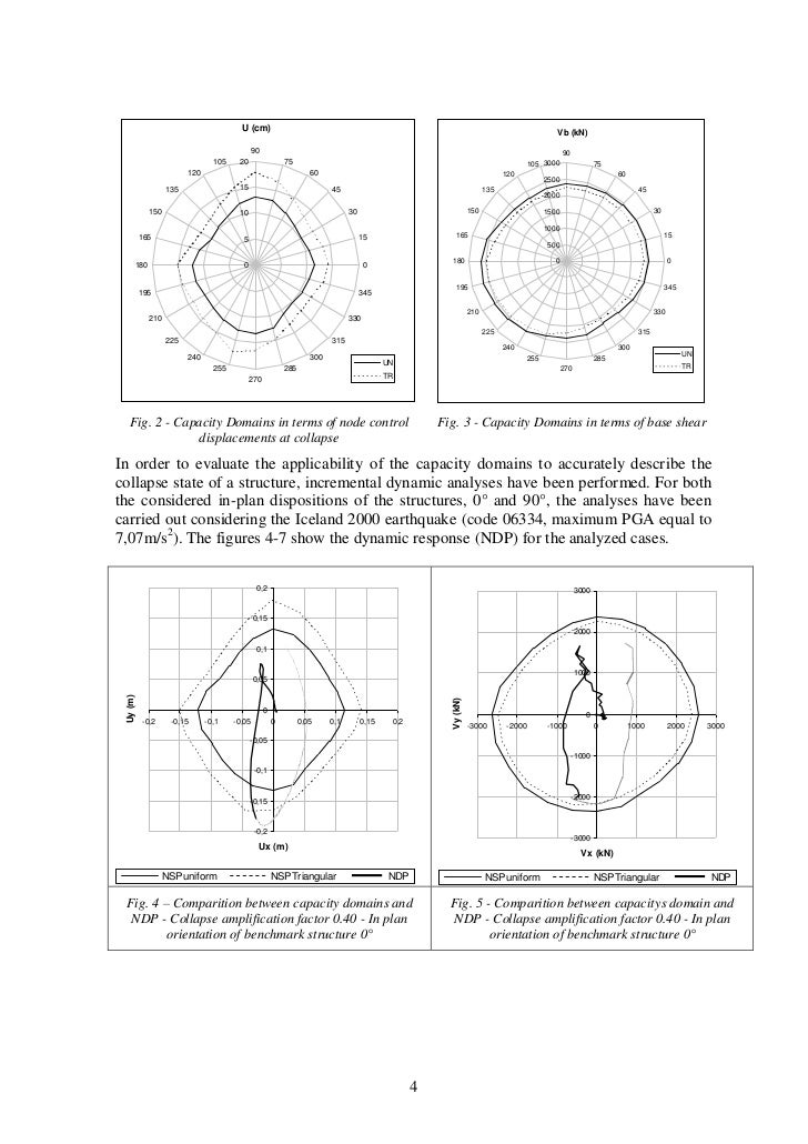 Non linear static analysis aist petti_marino