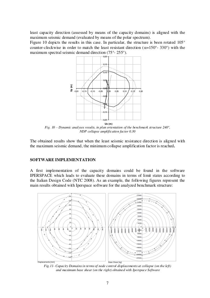 Non linear static analysis aist petti_marino