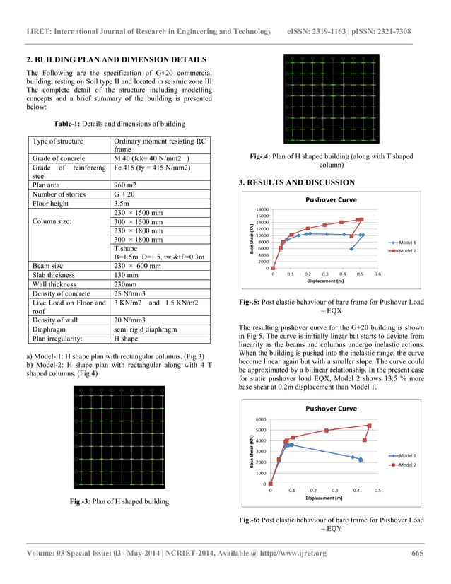 Non linear static pushover analysis of irregular space frame structure with and without t shaped ...