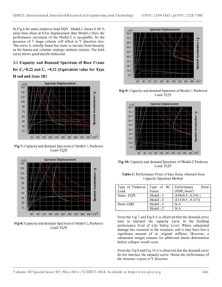 Non linear static pushover analysis of irregular space frame structure with and without t shaped ...