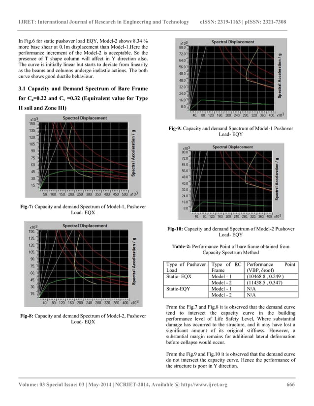 Non linear static pushover analysis of irregular space frame structure with and without t shaped ...