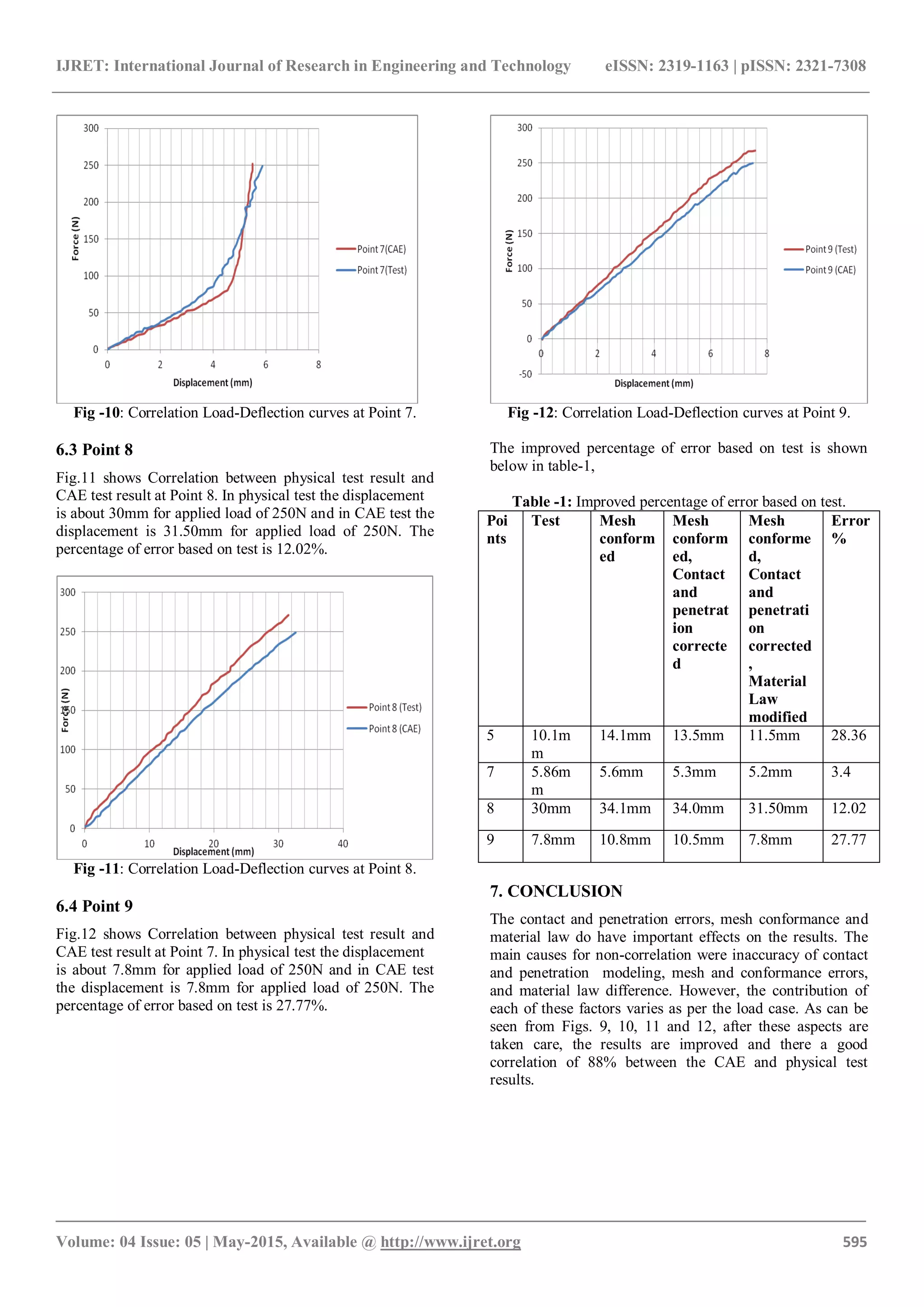 Nonlinear static simulation of automotive bumper of a passenger car in low speed impact crash ...