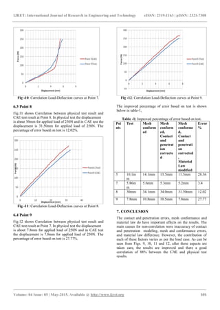 Nonlinear static simulation of automotive bumper of a passenger car in low speed impact crash ...