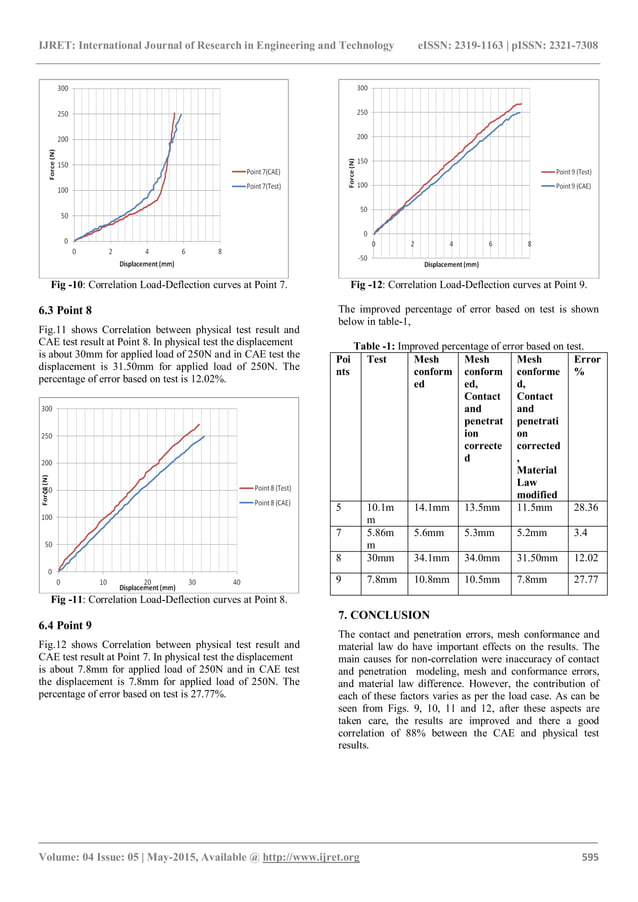 Nonlinear static simulation of automotive bumper of a passenger car in ...