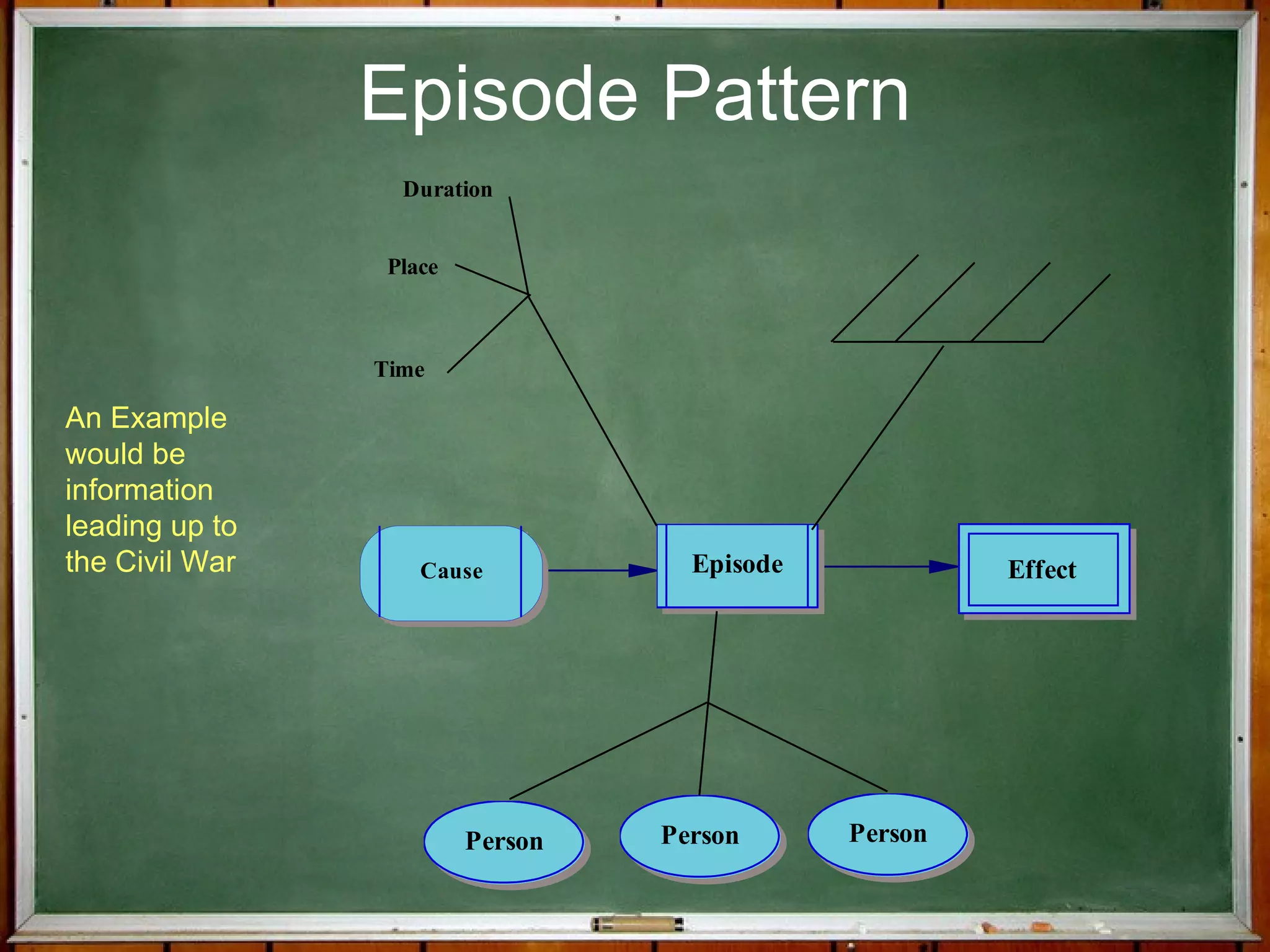 Non Linguistic Representation | PPT