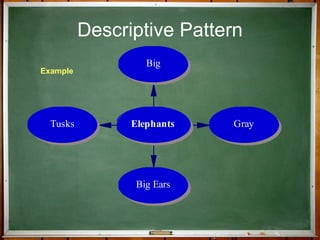 Non Linguistic Representation | PPT | Education