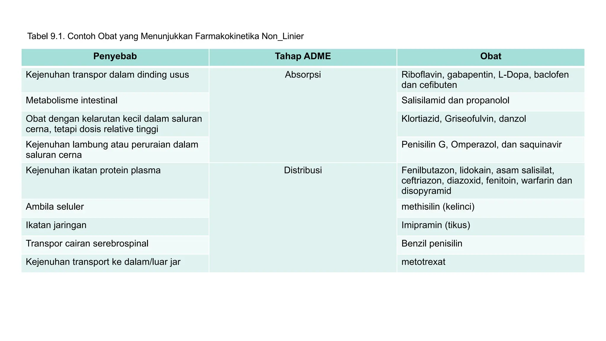 Non Linier Farmakokinetika Pada Obat-Obat Tertentu.pptx