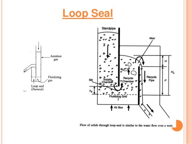 Non mechanical valves