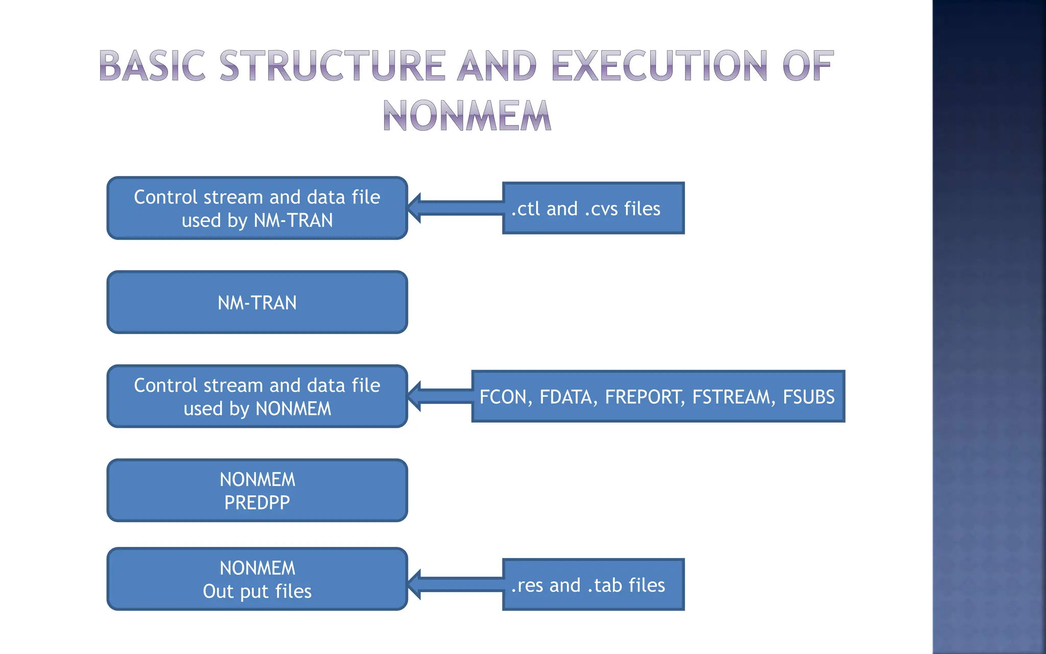 NONMEM Mixed Effects Modeling M. Pharm, B. Pharm.pptx