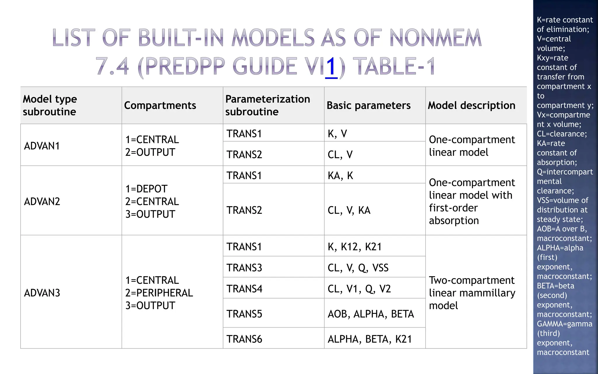 NONMEM Mixed Effects Modeling M. Pharm, B. Pharm.pptx