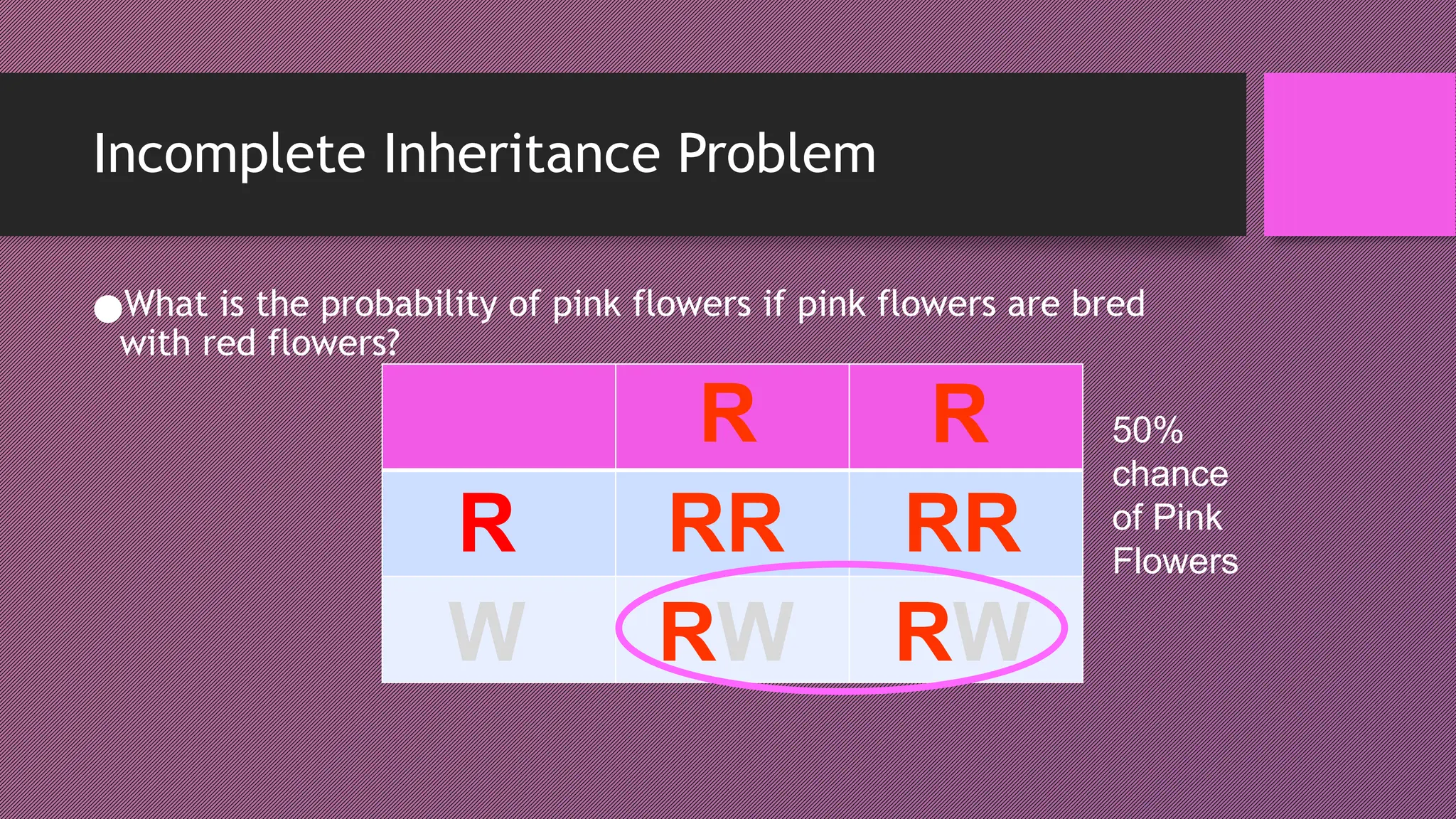 Non Mendelian Genetics (Students Copy).pptx