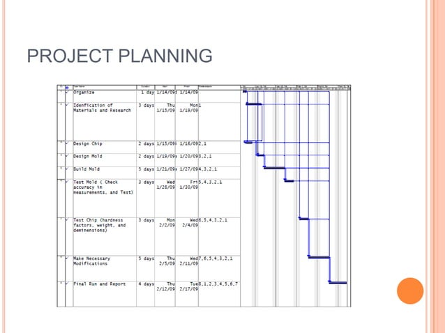 Non Metallic Materials And Processes | PPT