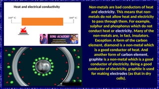 NON METALS/Materials: Metals and Non-Metals Chapter- 4 Class 8 - CBSE ...