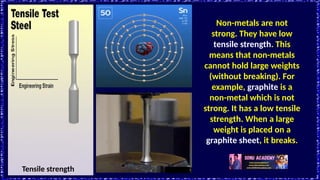 NON METALS/Materials: Metals and Non-Metals Chapter- 4 Class 8 - CBSE ...