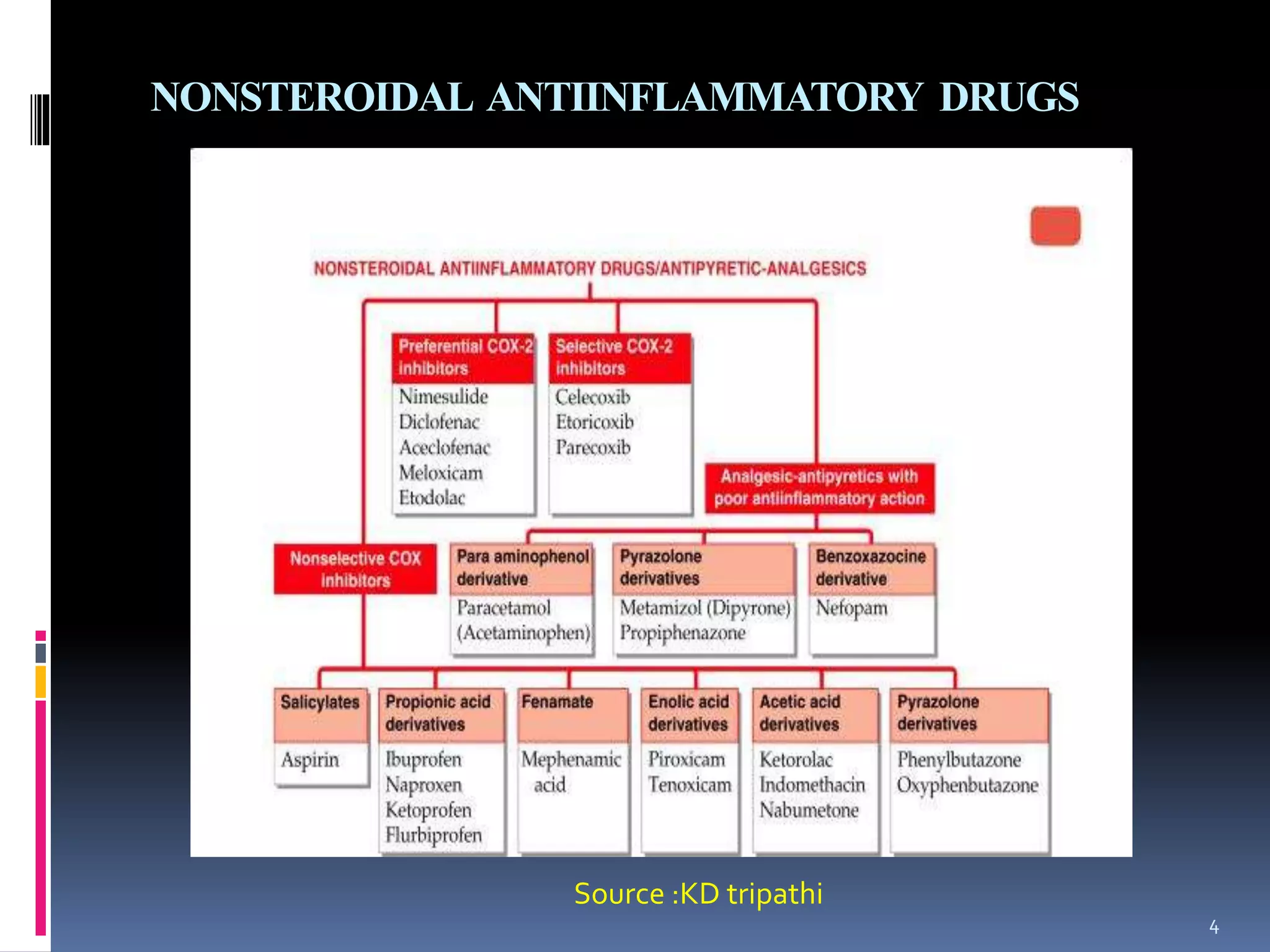 Non narcotic analgesics .pptx | Chemistry | Science