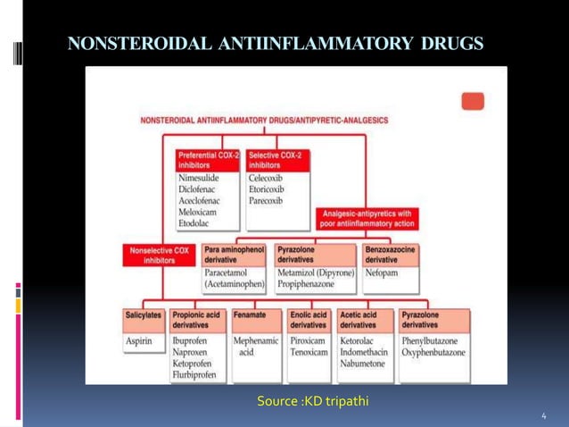 Non narcotic analgesics .pptx