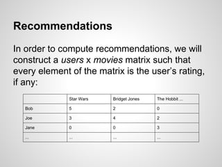 Beginners Guide to Non-Negative Matrix Factorization | PDF