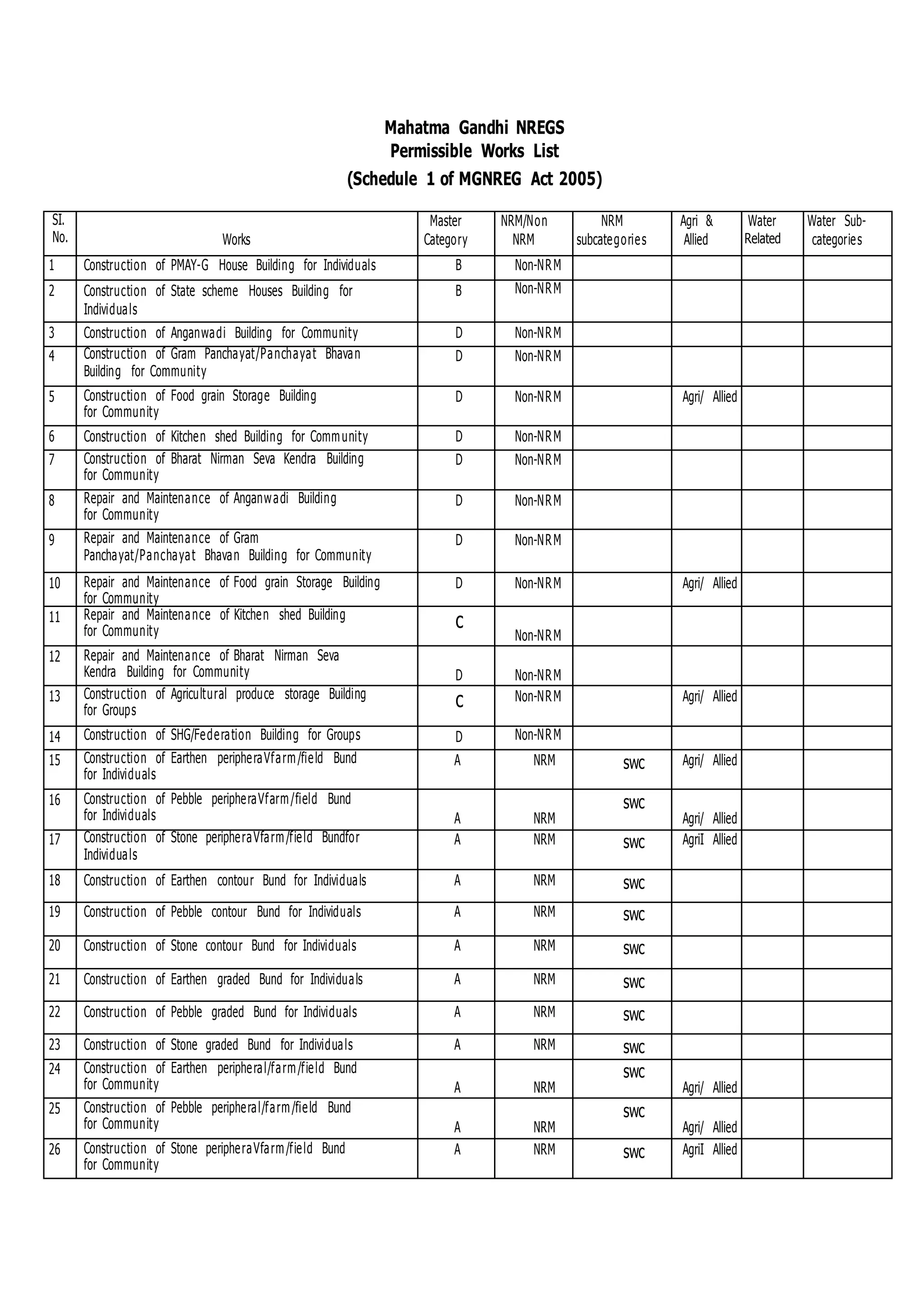 NON NRM Permissible work.doc