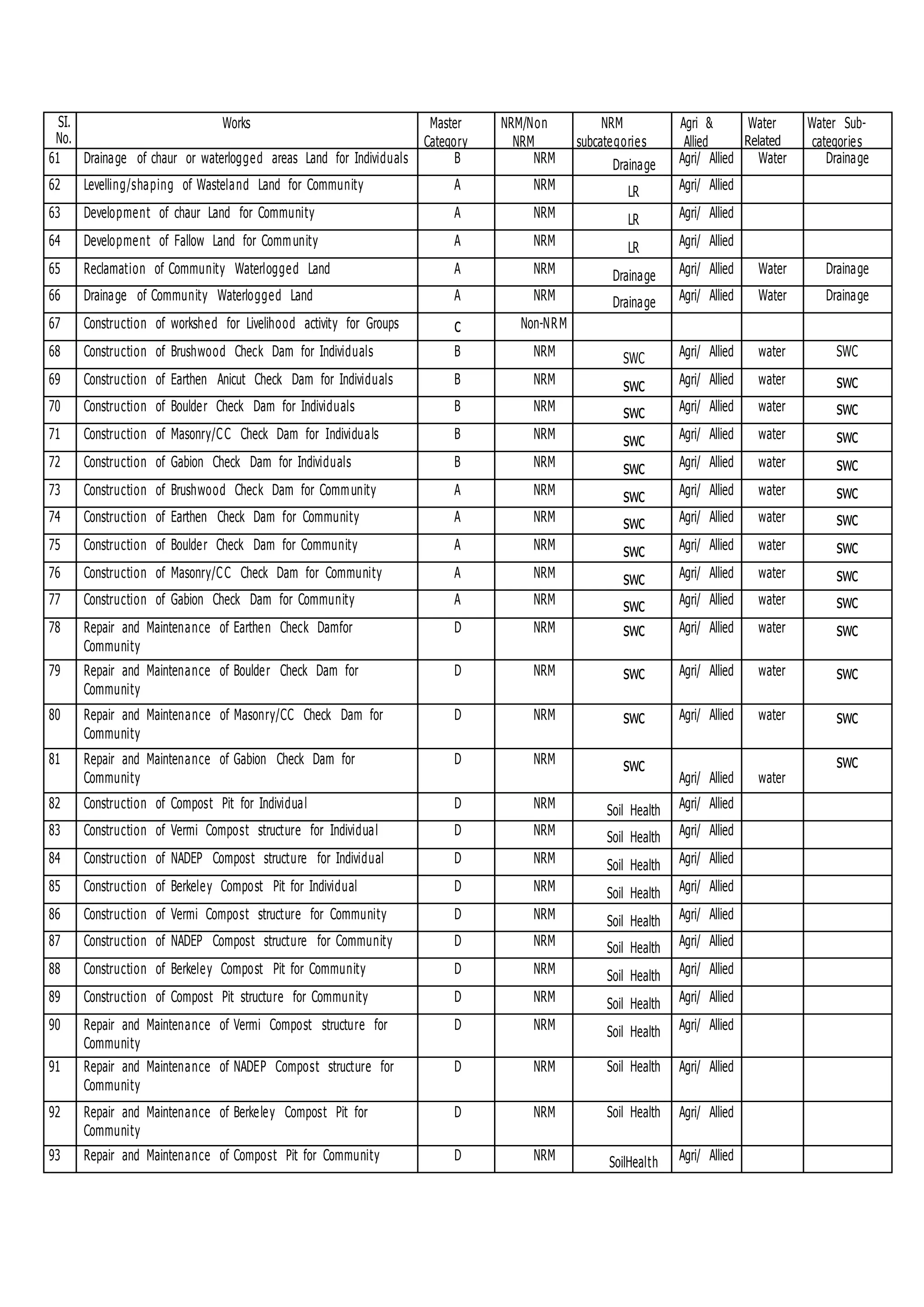 NON NRM Permissible work.doc