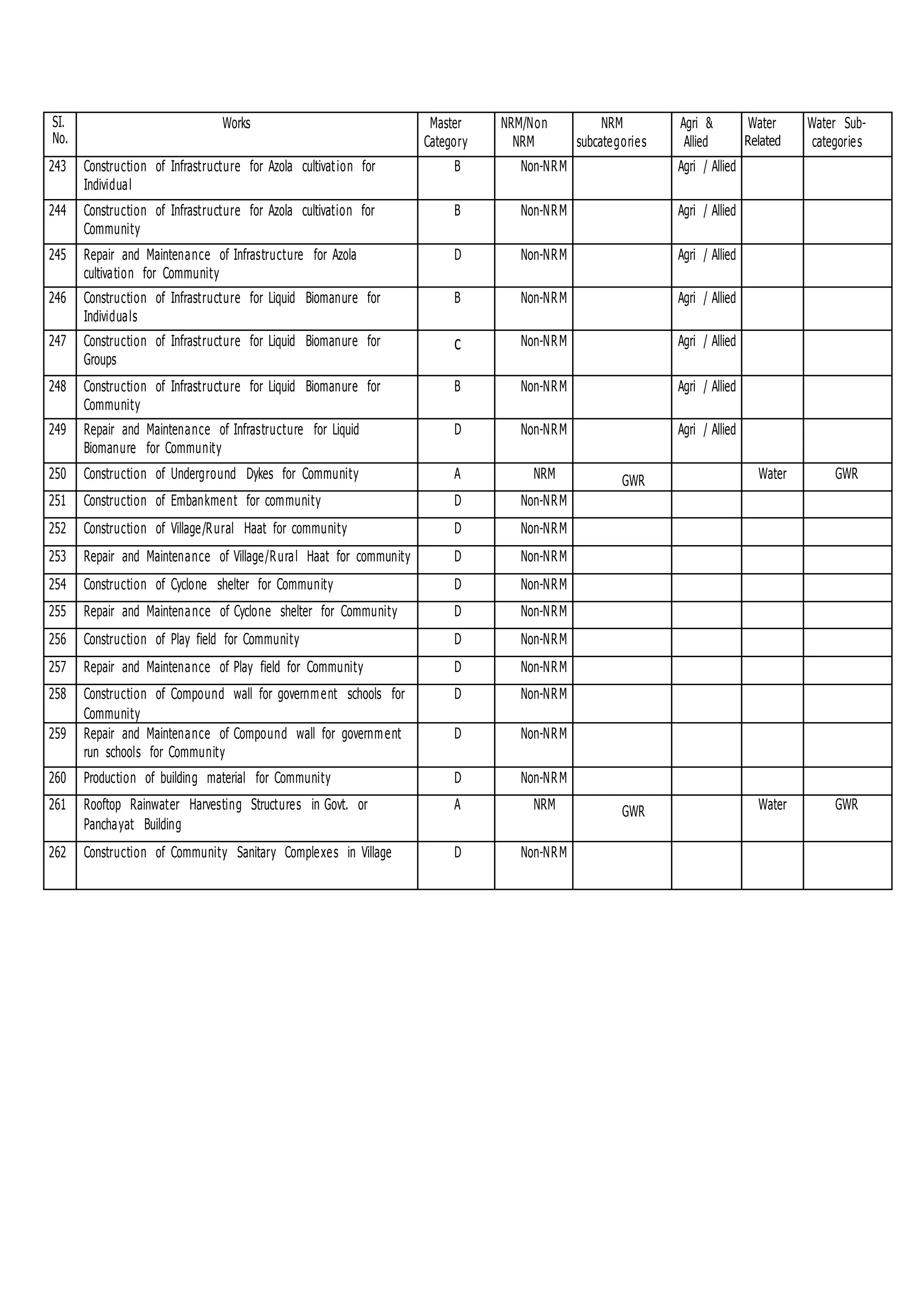NON NRM Permissible work.doc