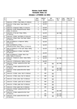 NON NRM Permissible work.doc