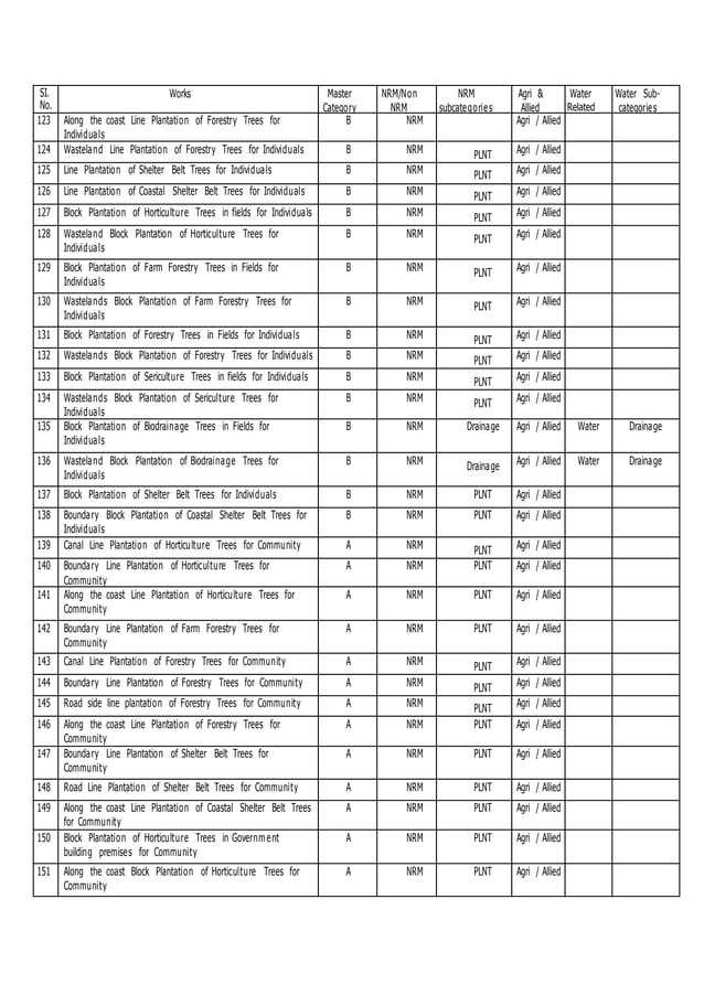 NON NRM Permissible work.doc