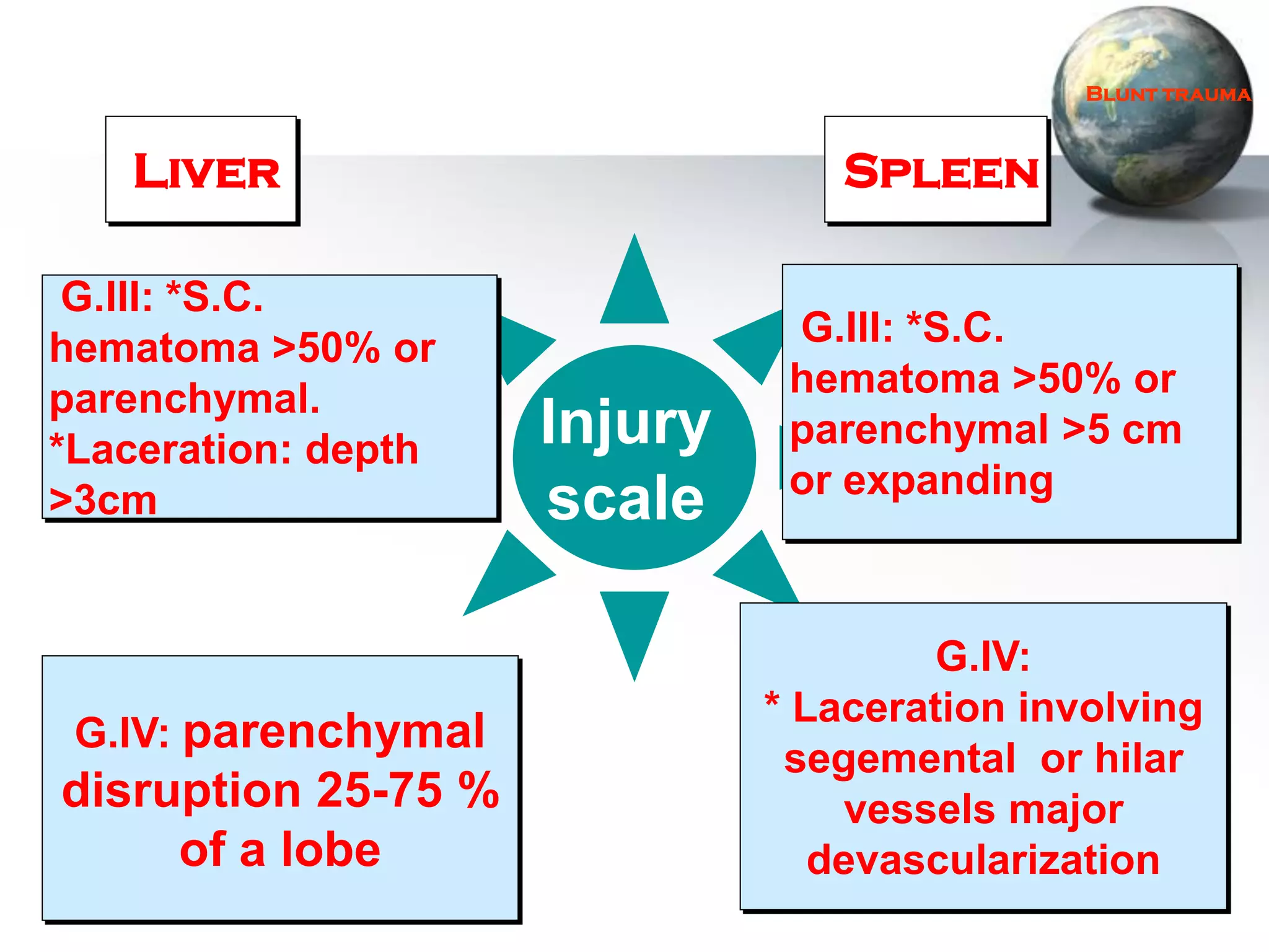 Non operative management of blunt abdominal trauma | PDF