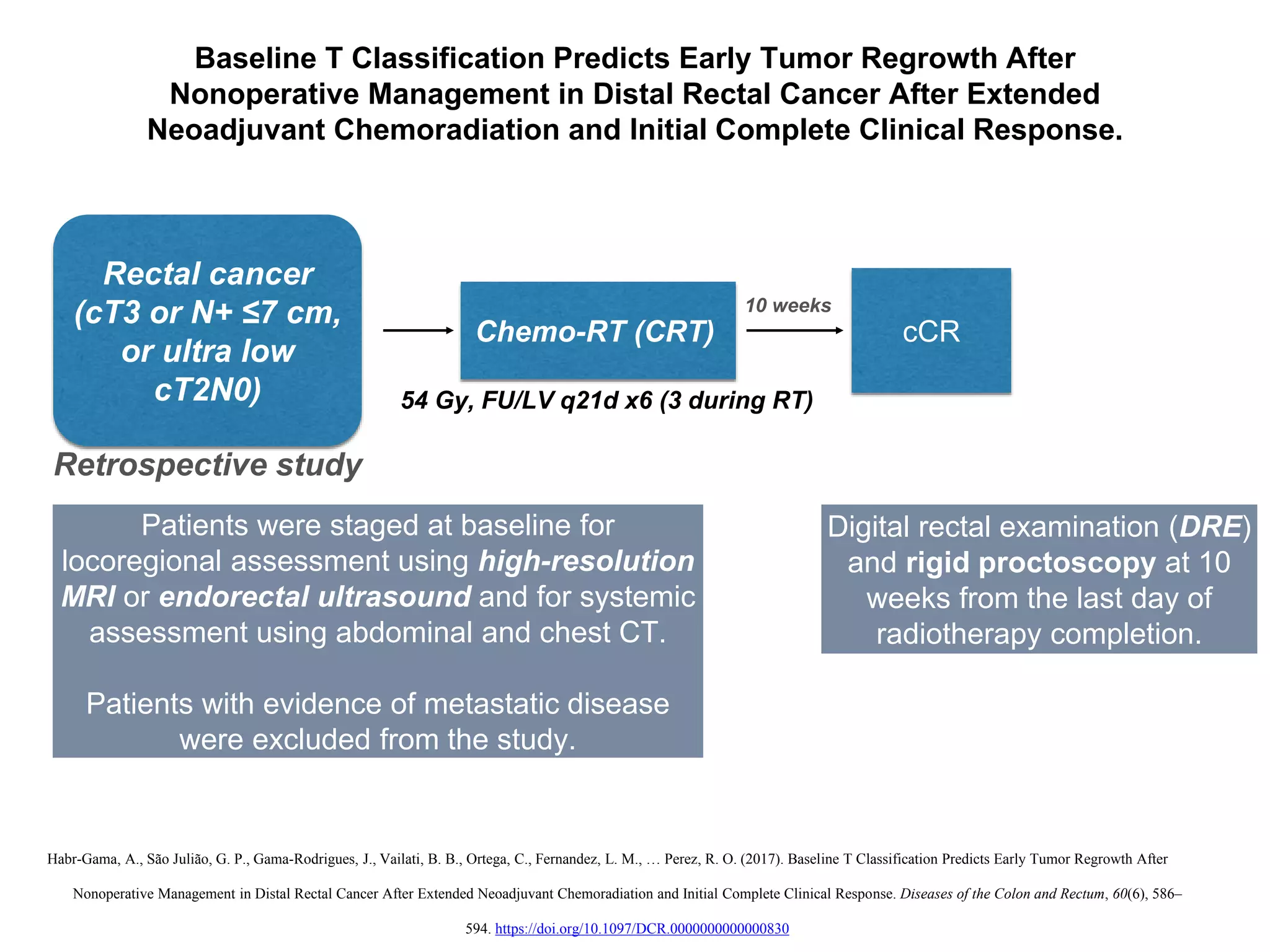 Watch & Wait' in rectal cancer | PPTX