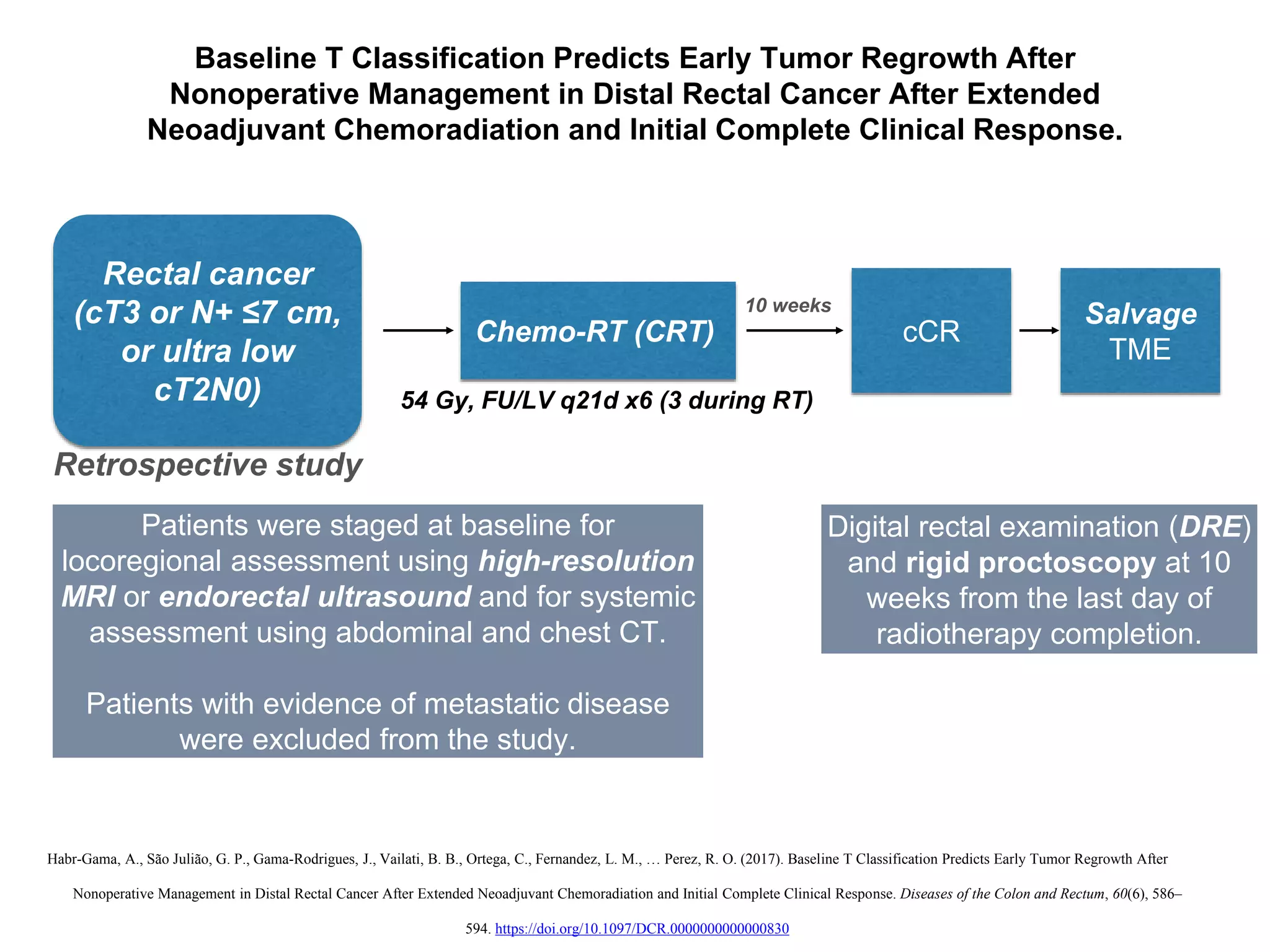 Watch & Wait' in rectal cancer | PPTX