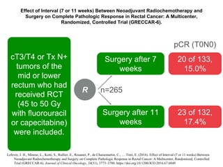 Watch & Wait' in rectal cancer | PPTX