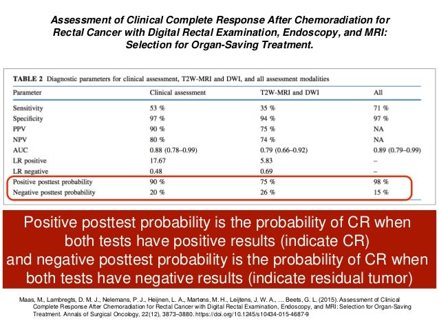 Watch And Wait In Rectal Cancer