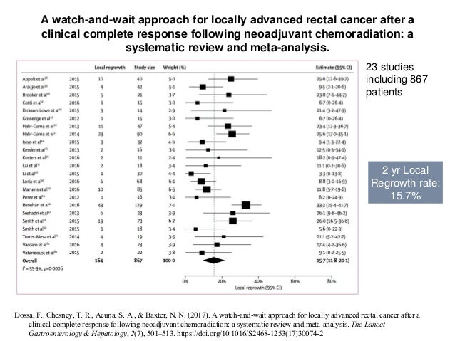 Watch And Wait In Rectal Cancer