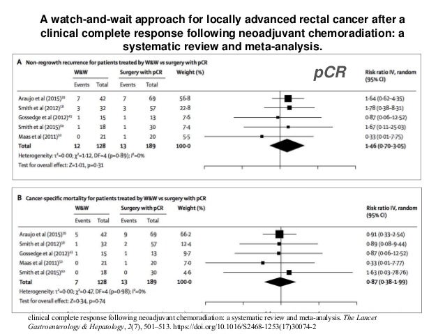 Watch And Wait In Rectal Cancer