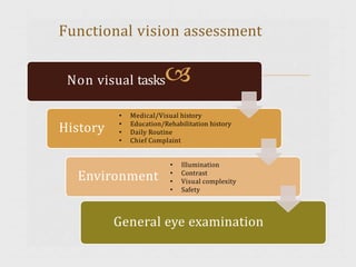 nonorganic visual blindness.pptx