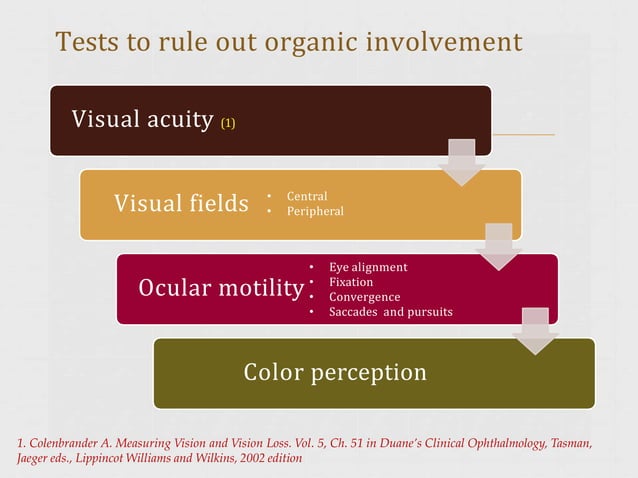 nonorganic visual blindness.pptx