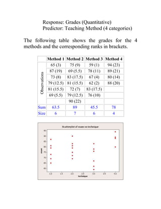 non para.doc | Standardized Testing | Educational Assessment