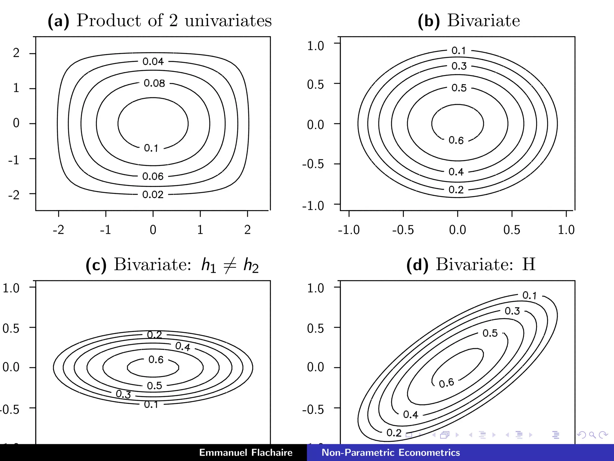 Non parametric econometrics by Emmanuel Flachaire | PDF
