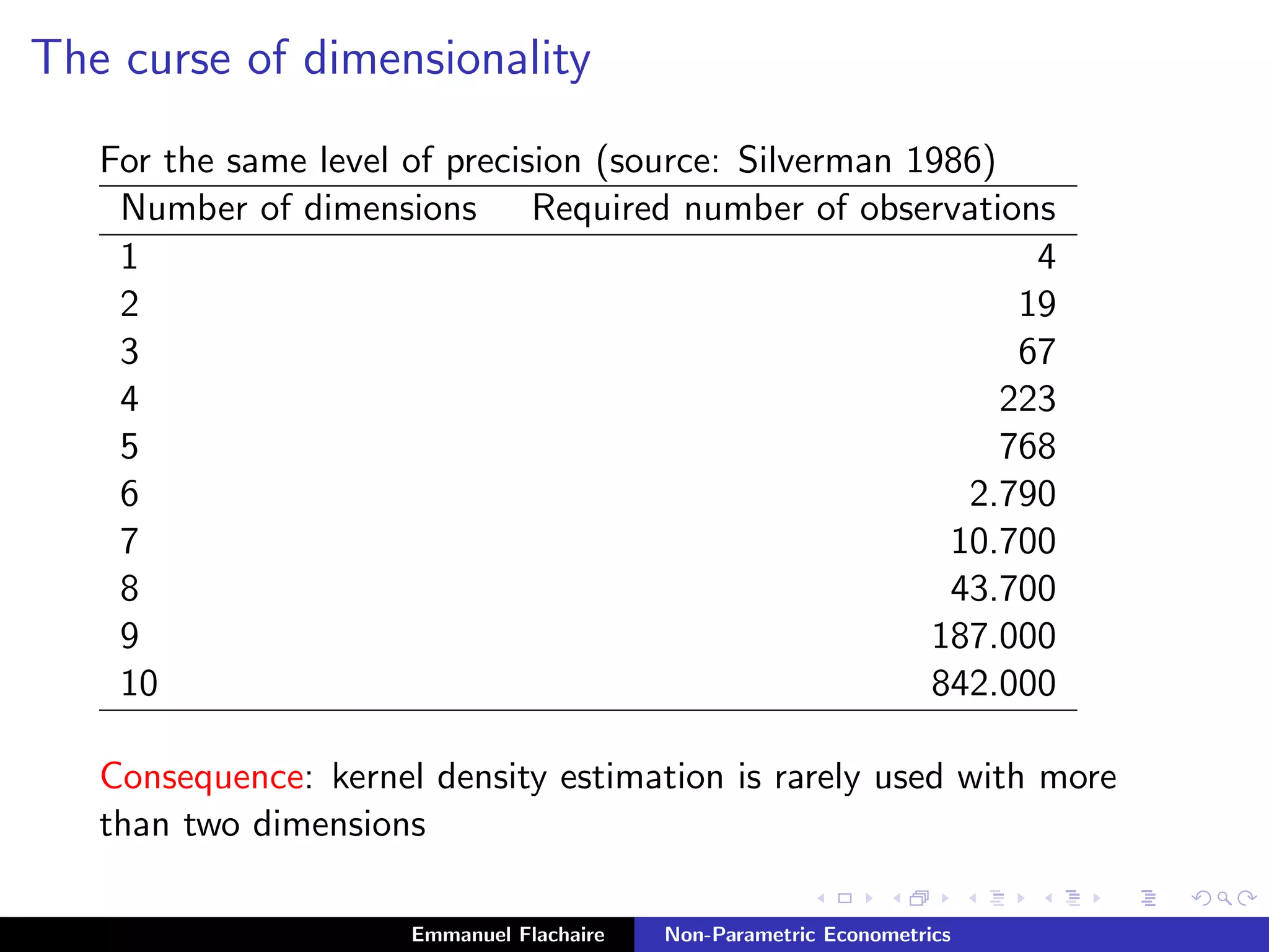 Non parametric econometrics by Emmanuel Flachaire | PPT