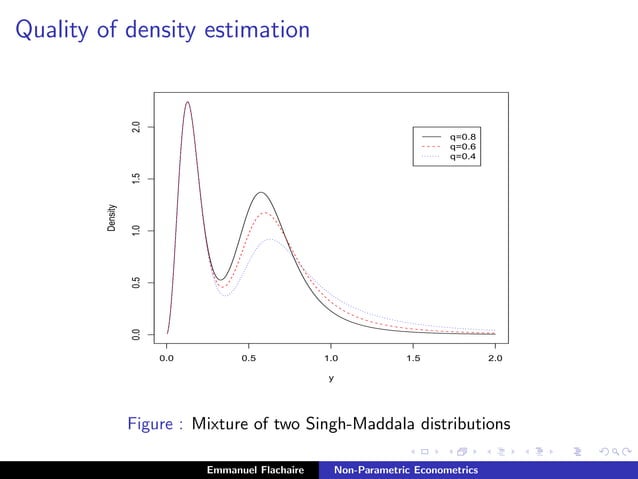 Non Parametric Econometrics By Emmanuel Flachaire Ppt