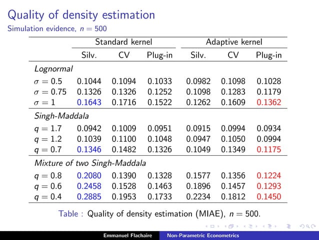 Non parametric econometrics by Emmanuel Flachaire | PPT