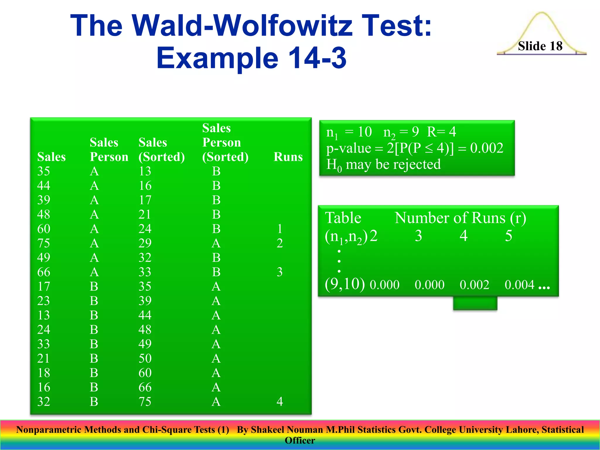 Nonparametric Methods And Chi Square Tests 1 Ppt