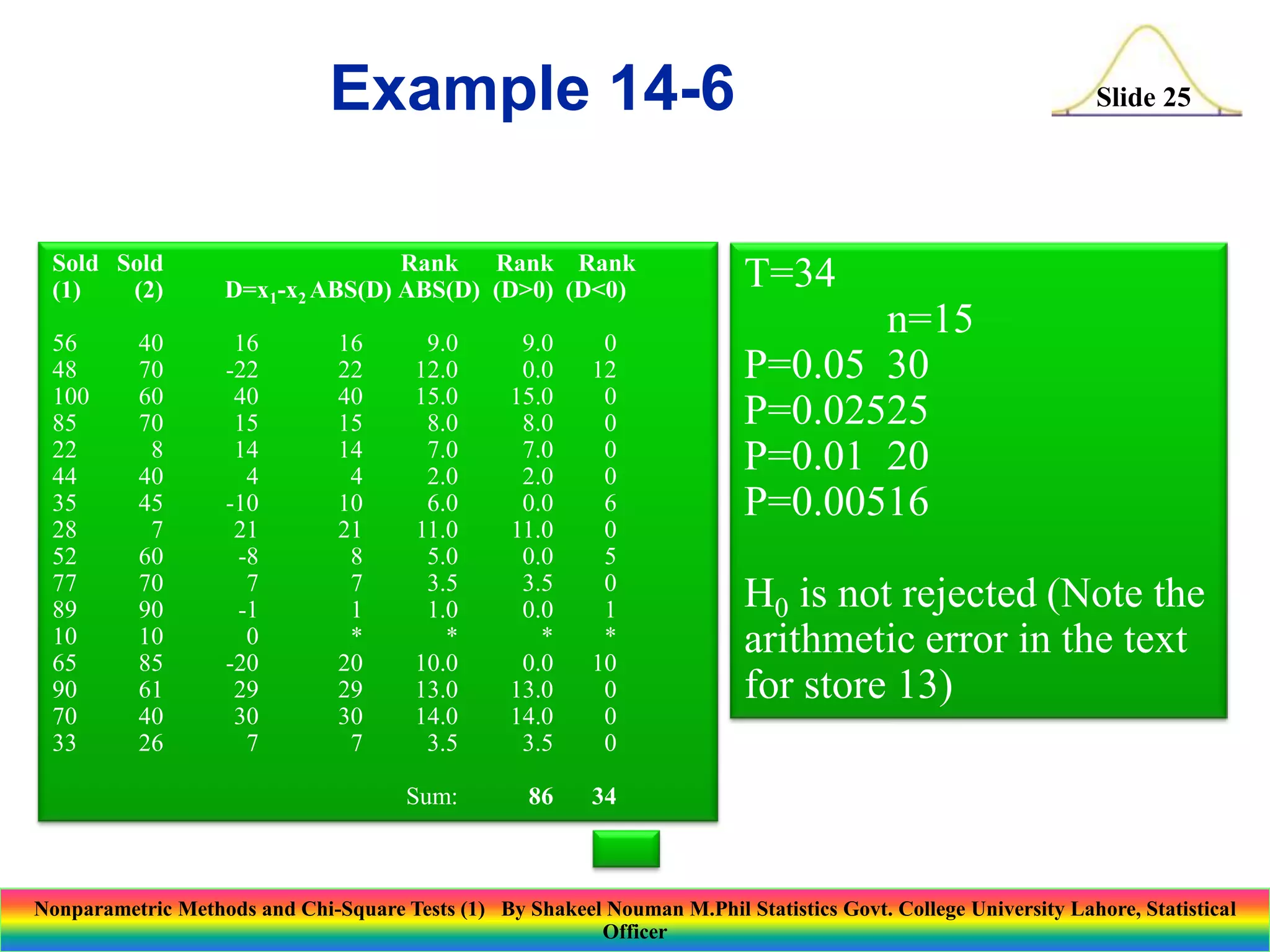 Nonparametric Methods And Chi Square Tests 1 Ppt