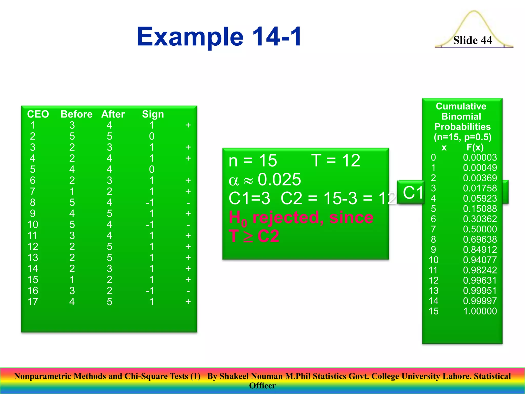 Nonparametric Methods And Chi Square Tests 1 Ppt