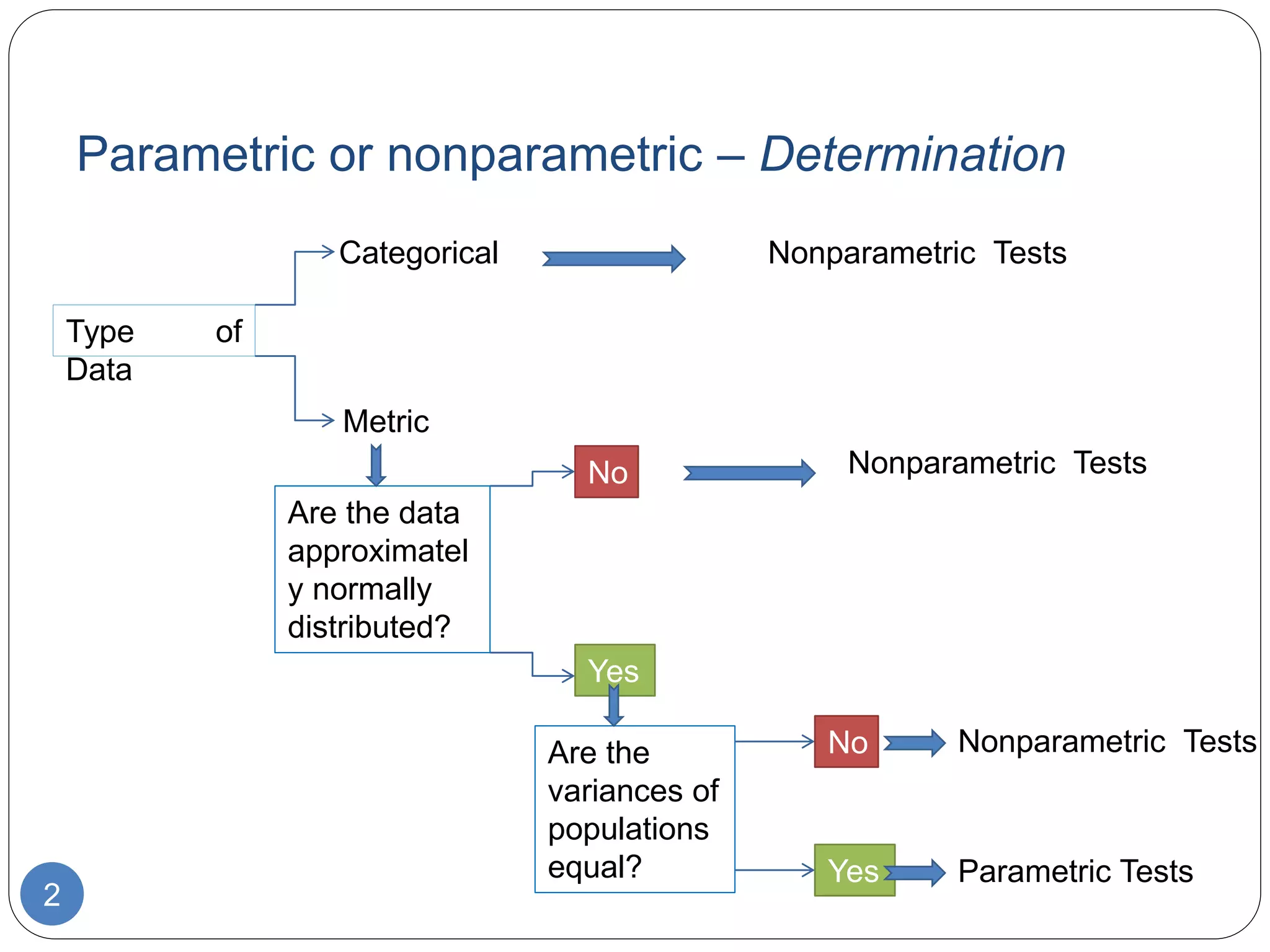 Non parametric presentation | PPTX | Physics | Science