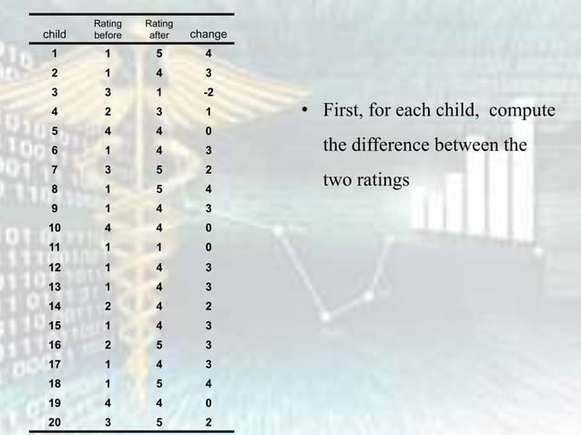 Non parametric tests | PPTX