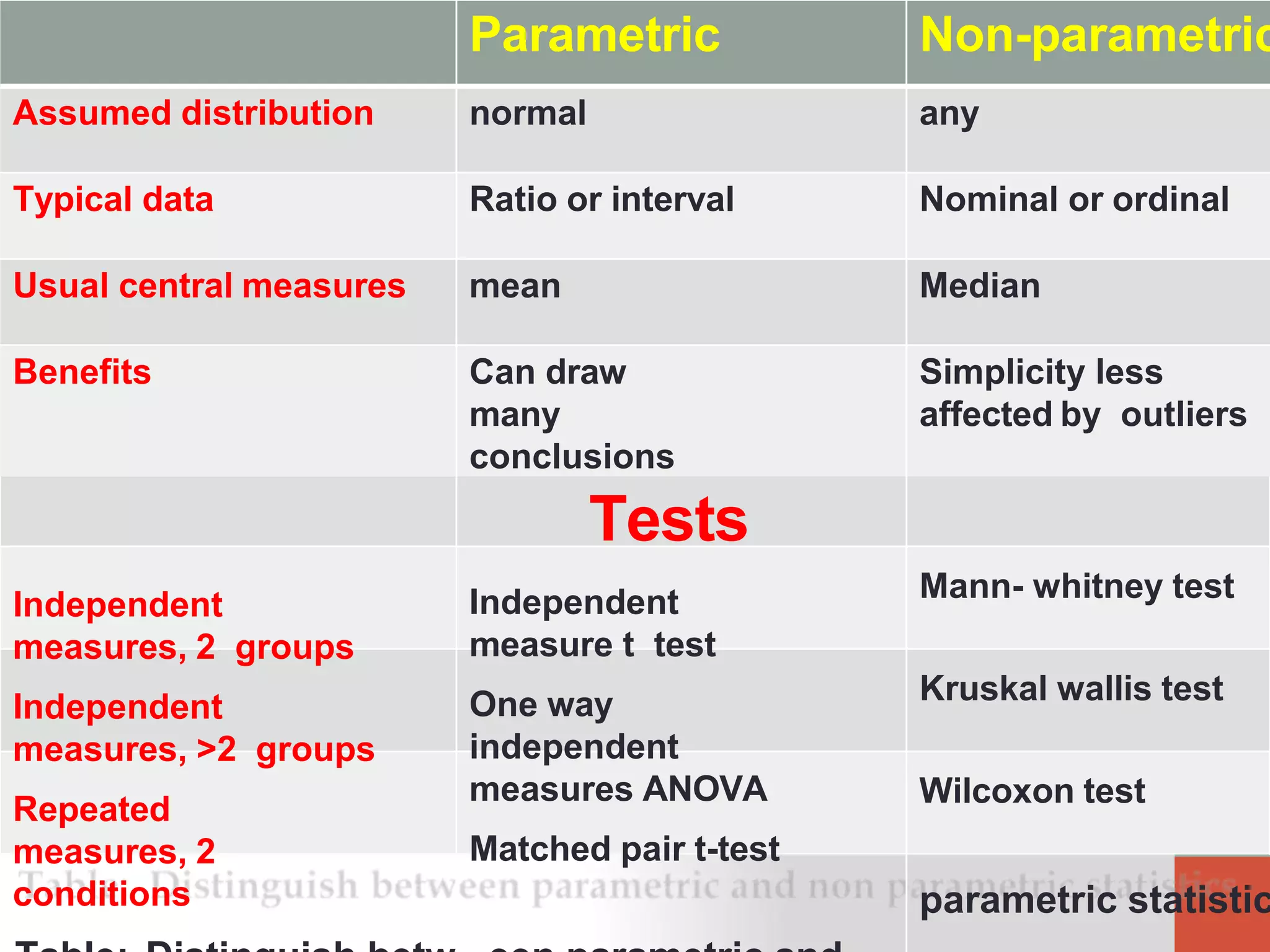 Non parametric test | PPTX